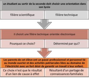 Article 1 - Partie 2/6 - Déterminisme et Liberté - Birdy Coaching